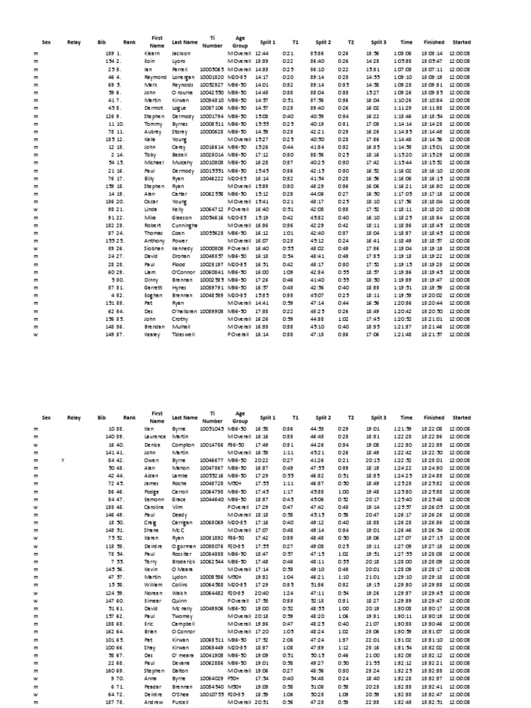 Sex Relay Bib Rank First Name Last Name Ti Number Age Group Split 1 T1 ...