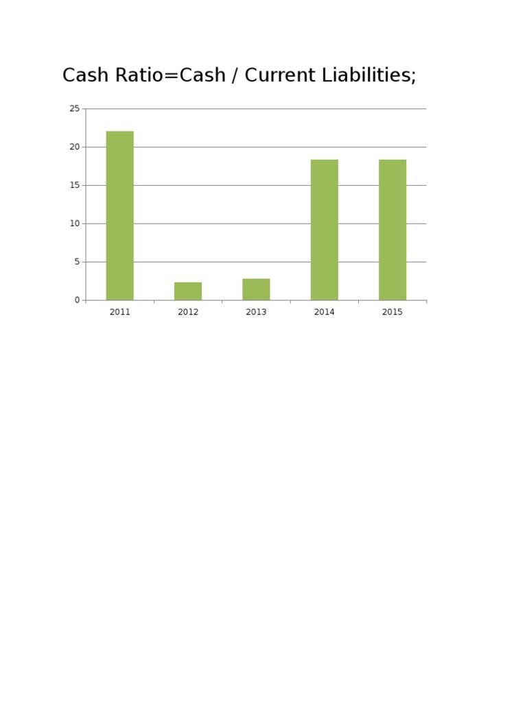 Cash Ratio Analysis (2011-2015) | PDF