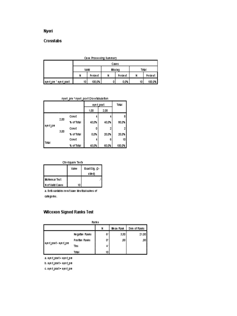 Nyeri Crosstabs: Case Processing Summary | PDF | Statistical Inference | Descriptive Statistics