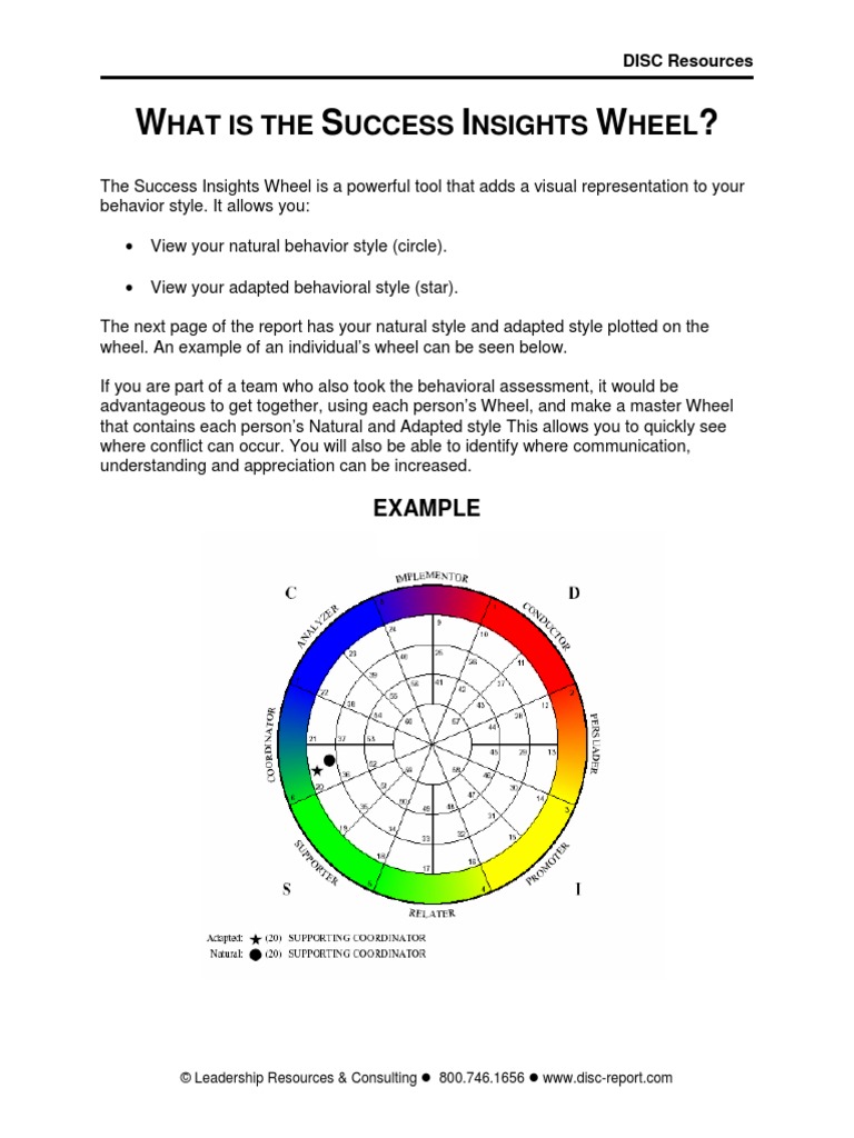 The-Wheel | Psychological Concepts | Psychology & Cognitive Science