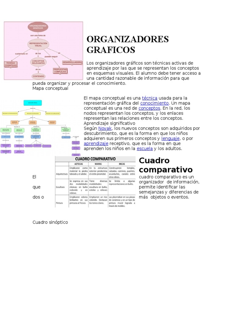 ORGANIZADORES GRAFICOS | Leyendas | Canciones