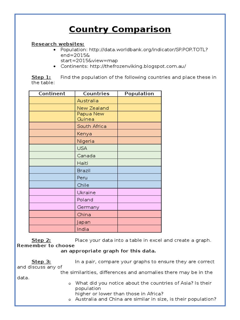 Scaffold For Geo Lesso | PDF | Social Science