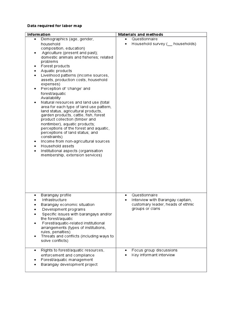 Labor Map Data Required | PDF