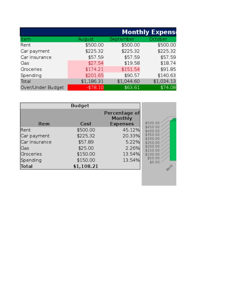 Edt321 Excel Hilton | Download Free PDF | Spreadsheet | Computing And ...