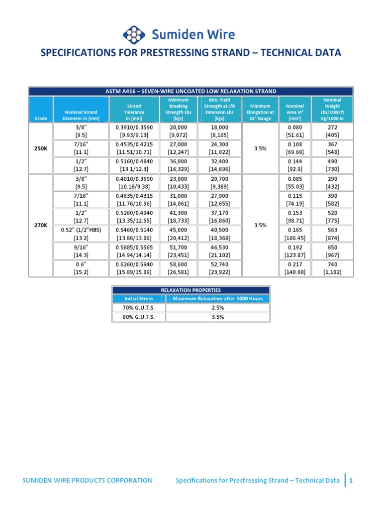 ASTM A416 Prestressing Strand Specs | PDF | Building Engineering ...