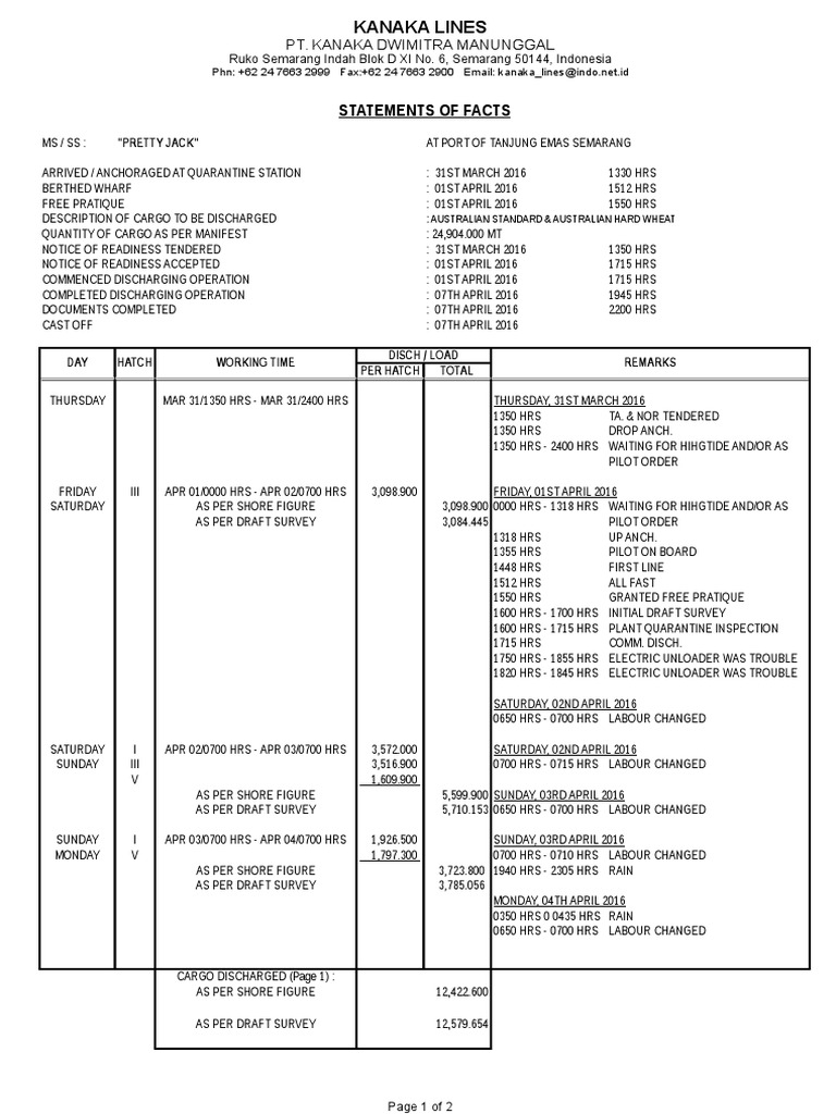 Sof - Mv. Pretty Jack | PDF