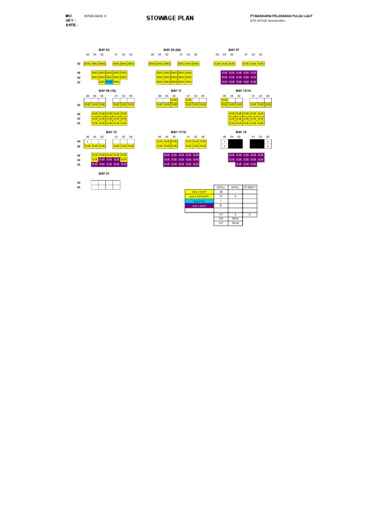 Stowage Plan | PDF