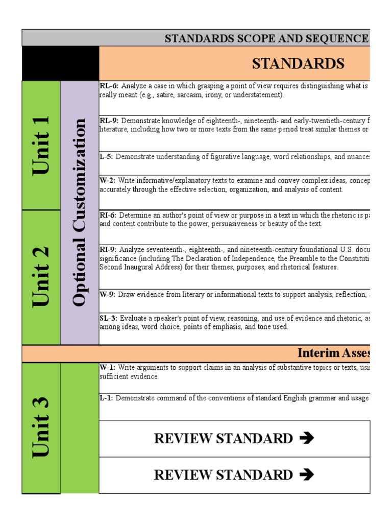 2016-17 Ccss English 11 Standards Alignment-Complete | PDF | Rhetoric ...