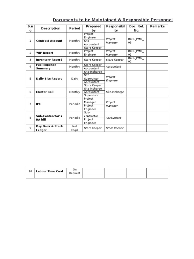List of Documents To Be Maintained. | PDF
