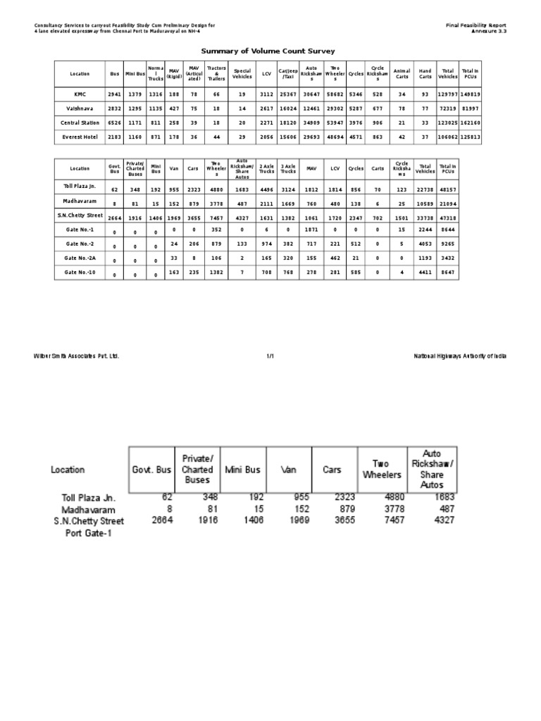 Summary Vol Count-Annx 3.3 | PDF | Bus | Truck