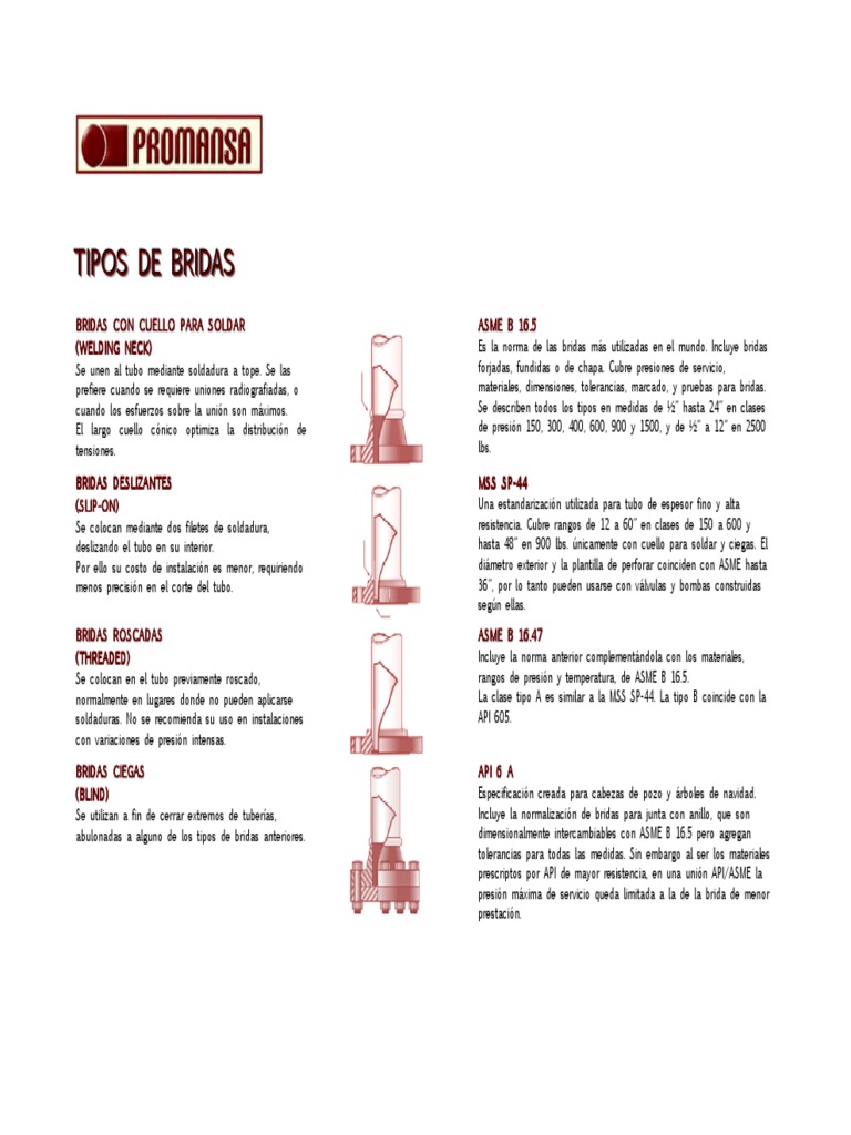 Tipos de Bridas