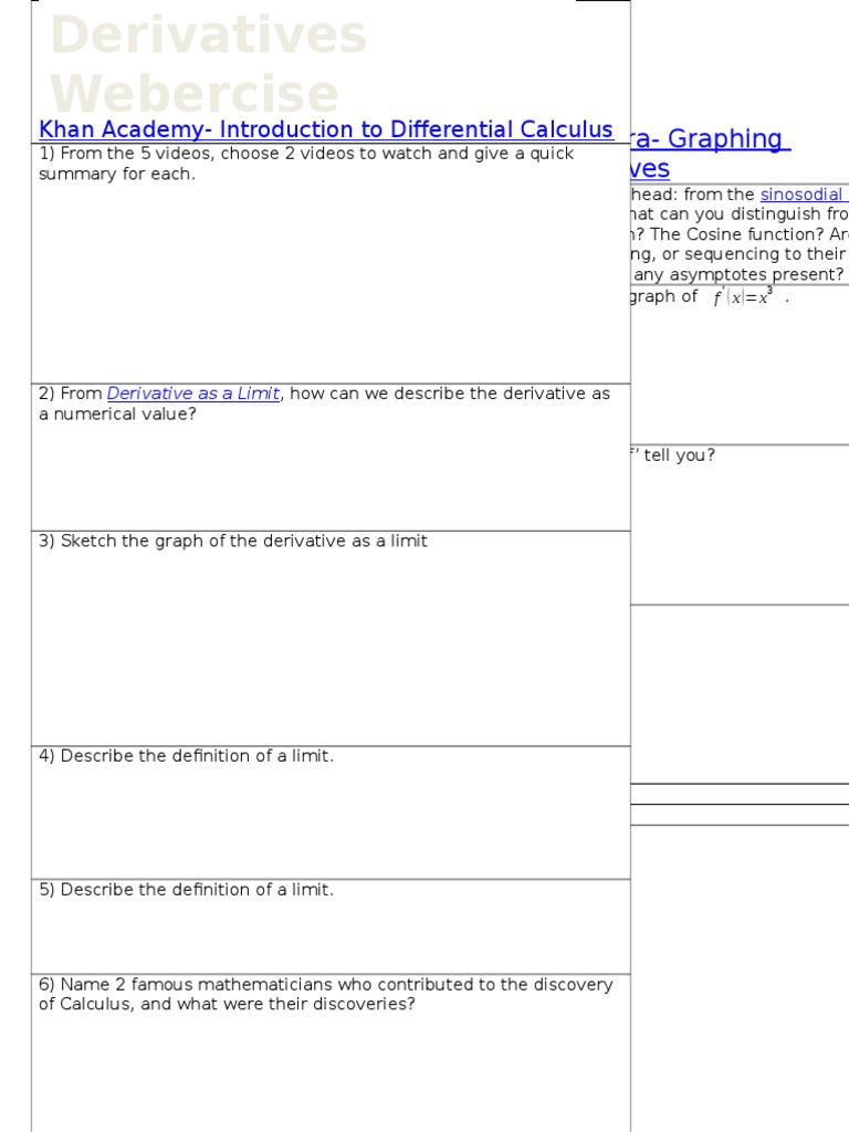 Geogebra-Graphing Derivatives: Khan Academy - Introduction To ...