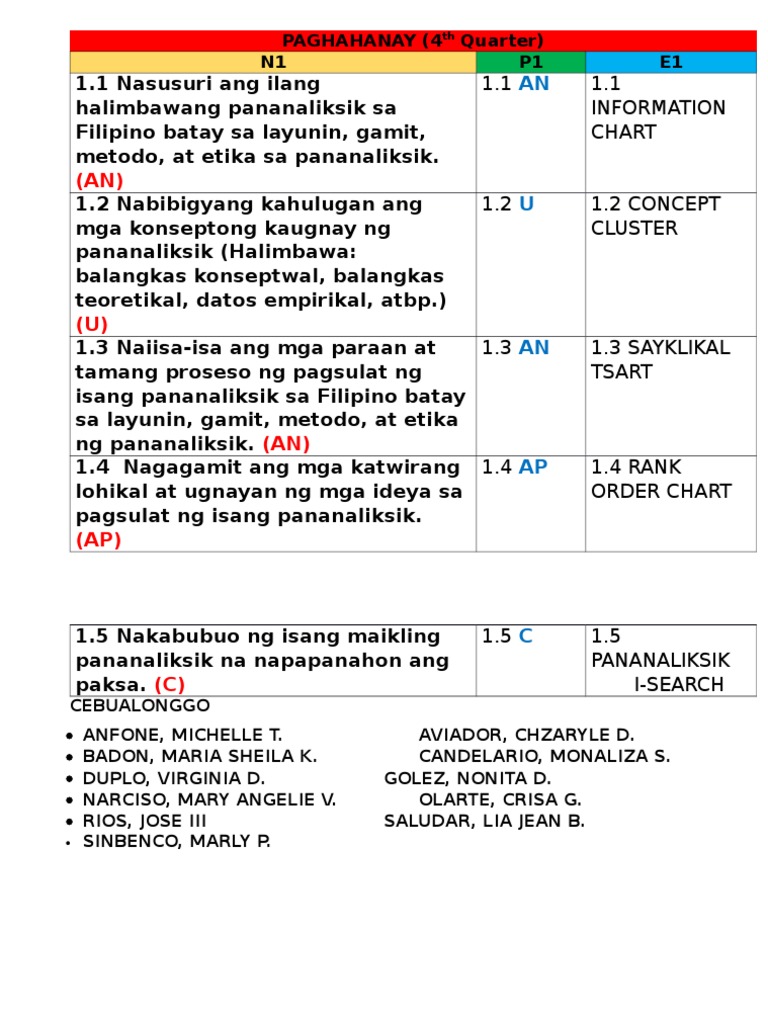 Paghahanay 4th | PDF