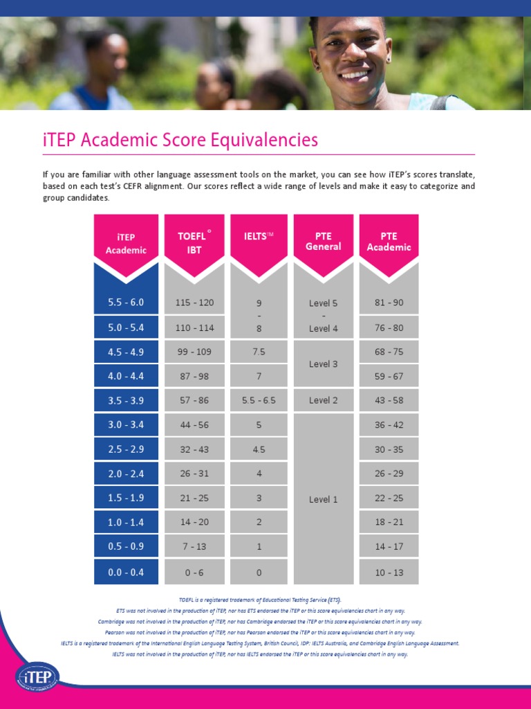 2 ITEP Academic Equivalency Chart 08NOV16 | PDF | International English ...