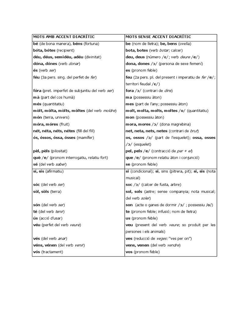 Accent Diacritic | PDF