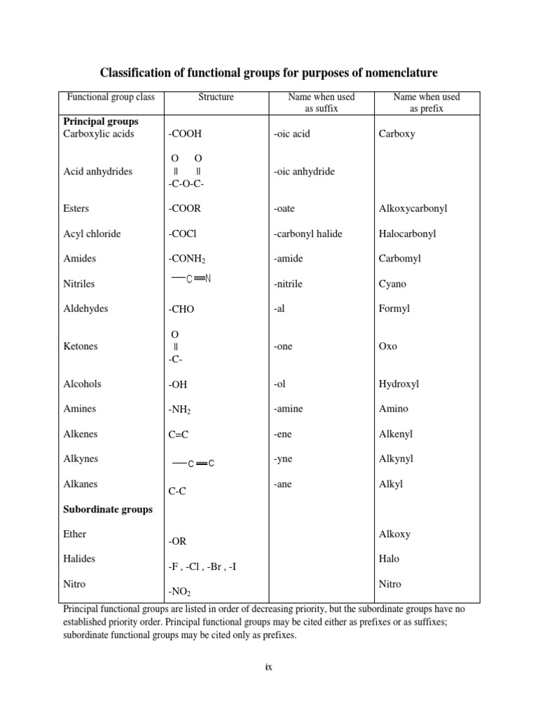 Classification of Functional Groups For Purposes of Nomenclature | PDF