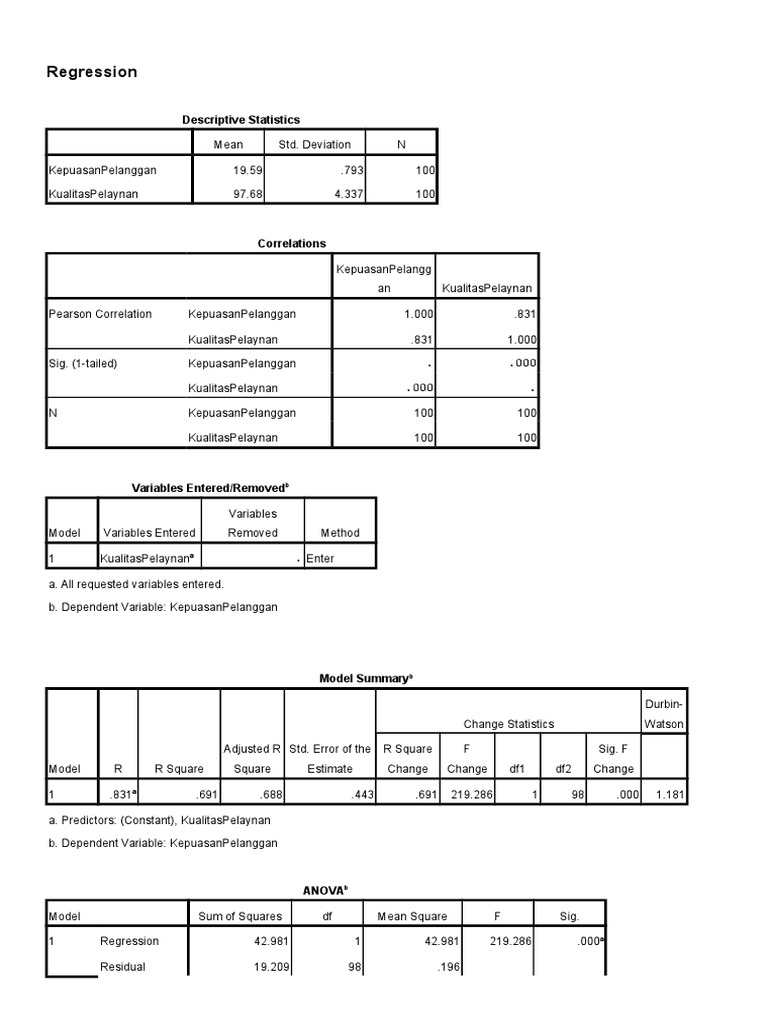 Regression: Descriptive Statistics | PDF | Errors And Residuals | Regression Analysis