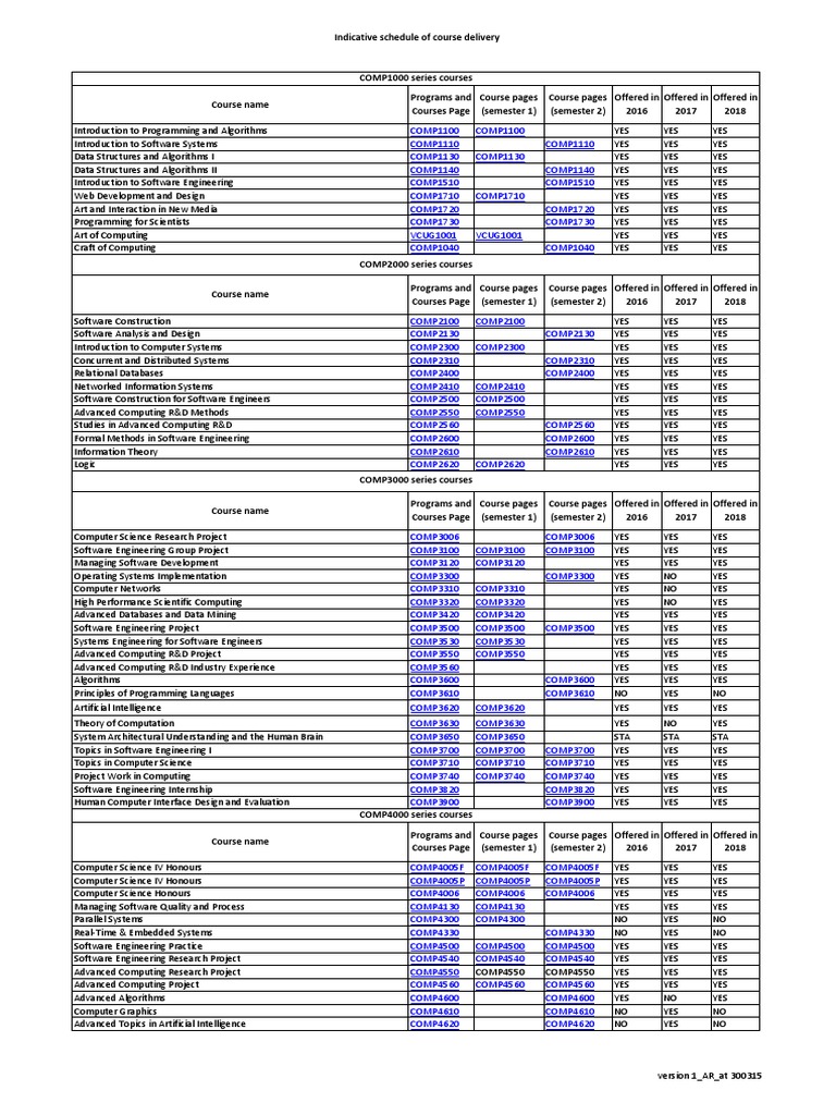 Courses PDF | Download Free PDF | Computer Science | Computing