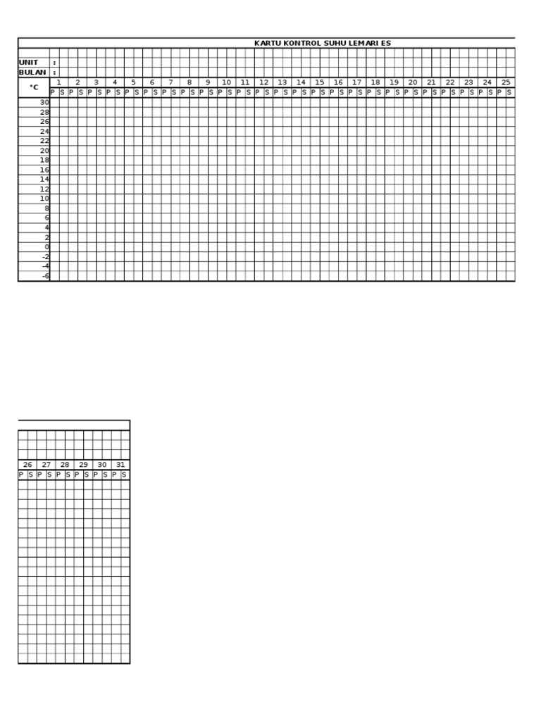 Tabel Kontrol Suhu | PDF