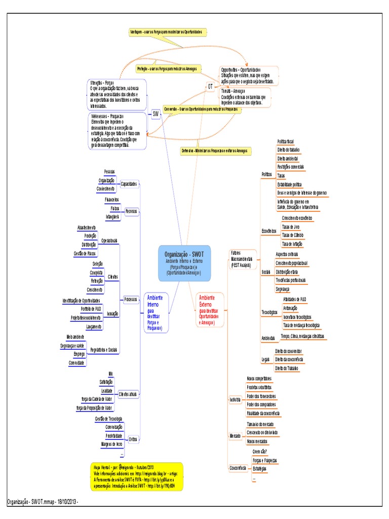 Organizacao e A SWOT (Mapa Mental) | PDF | Análise SWOT | Economia
