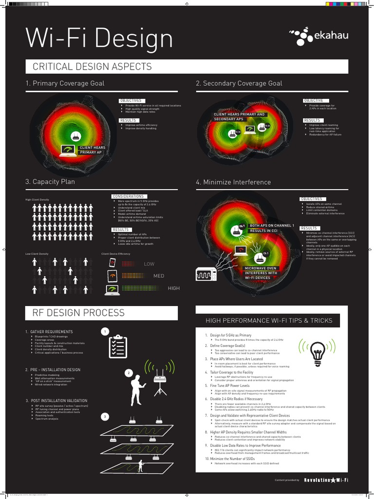 Wi-Fi Design Best Practices Guide | PDF | Electromagnetic Interference ...