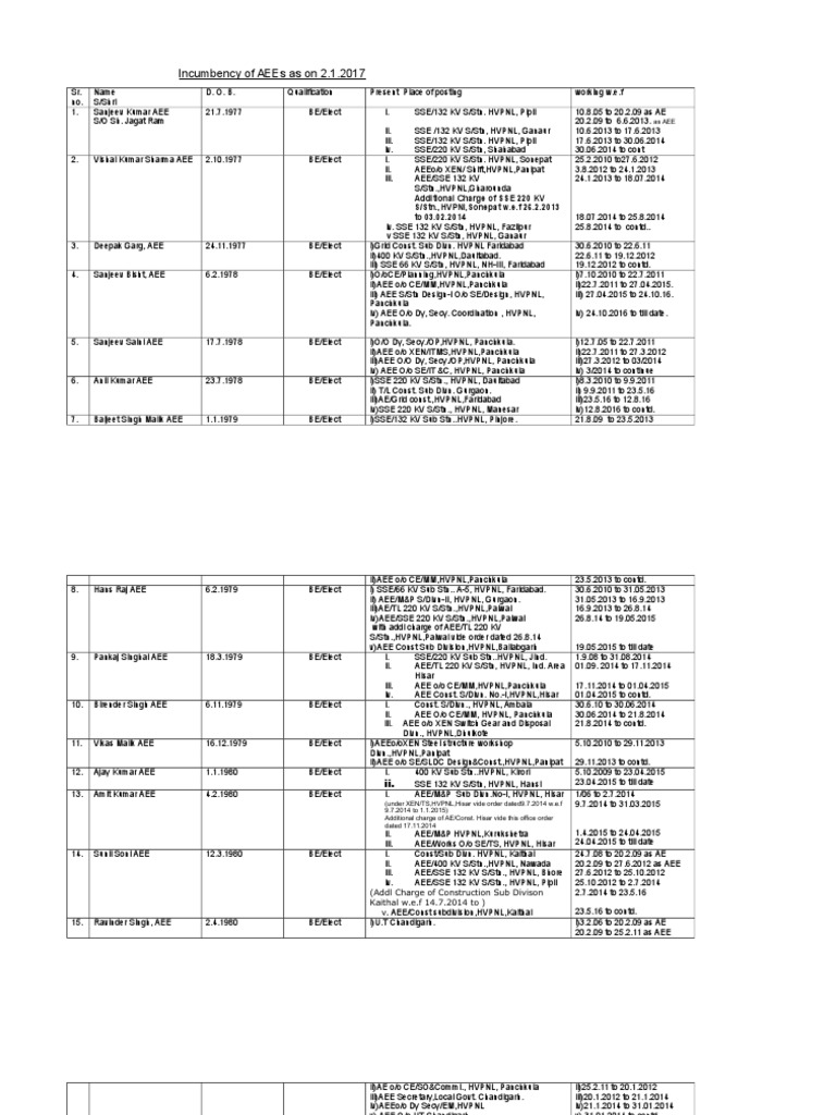 Incumbency+list+of+AEs+AEEs+ 2 1 2017 | PDF | Nature