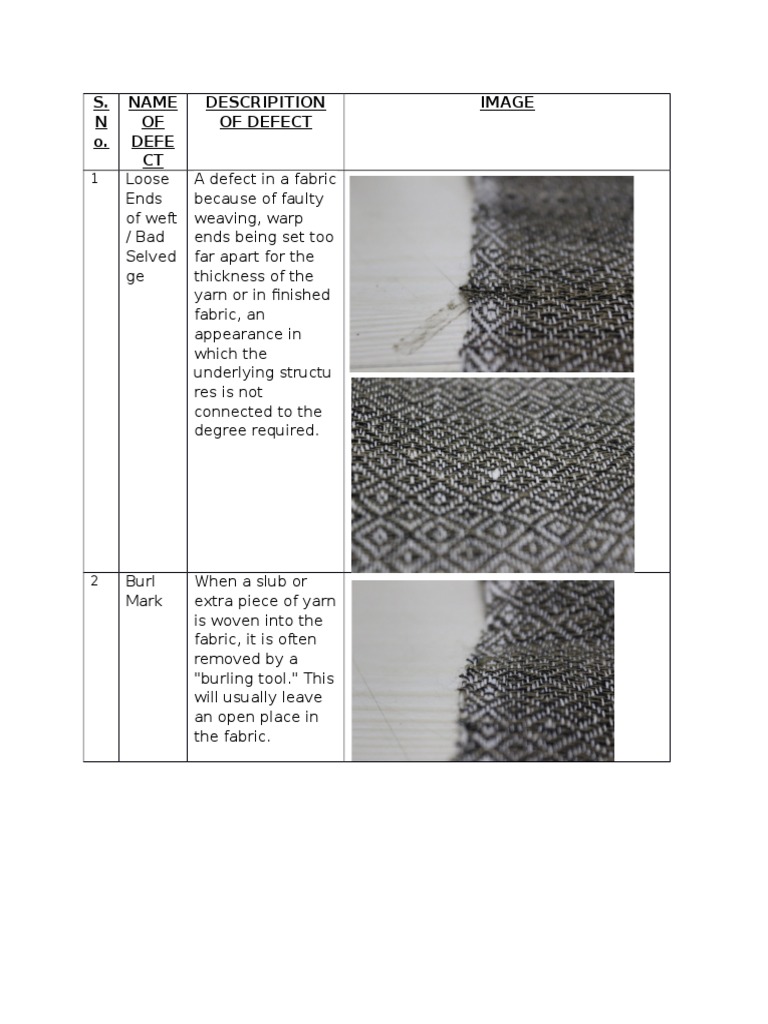 S. N O. Name OF Defe CT Descripition of Defect Image | PDF