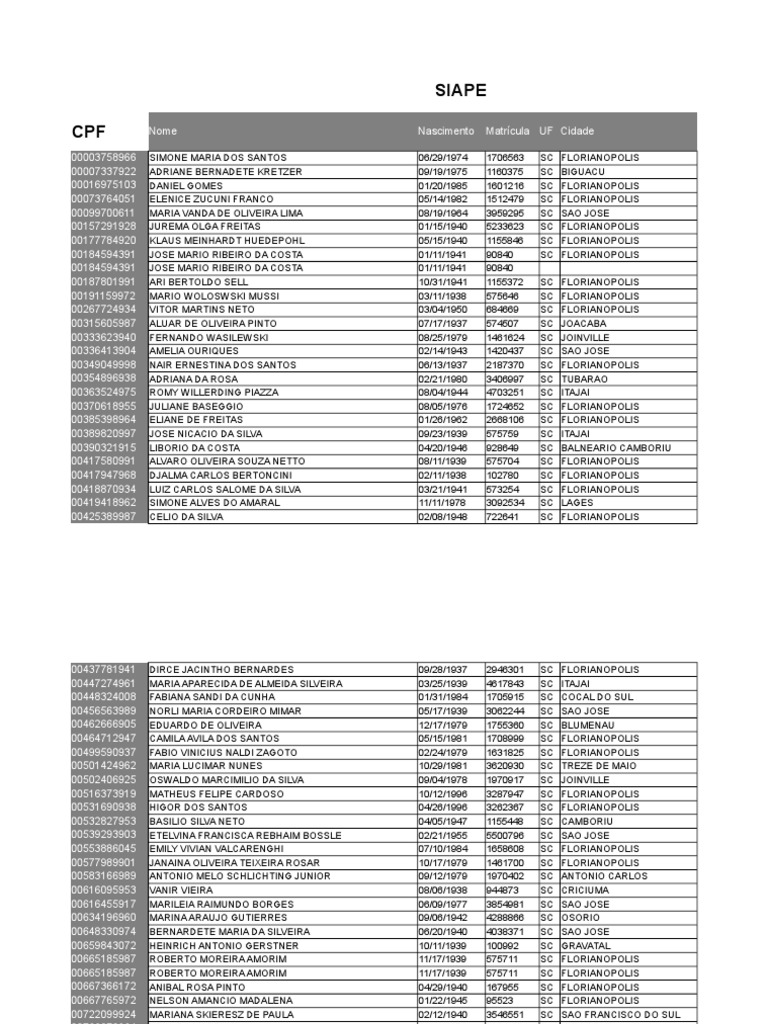 SIAPE Lista SIAPE SC 1194707977 | PDF