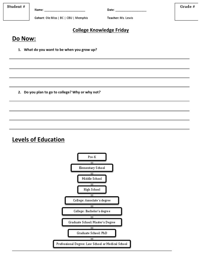 College Knowledge 1 | PDF | Graduate School | College
