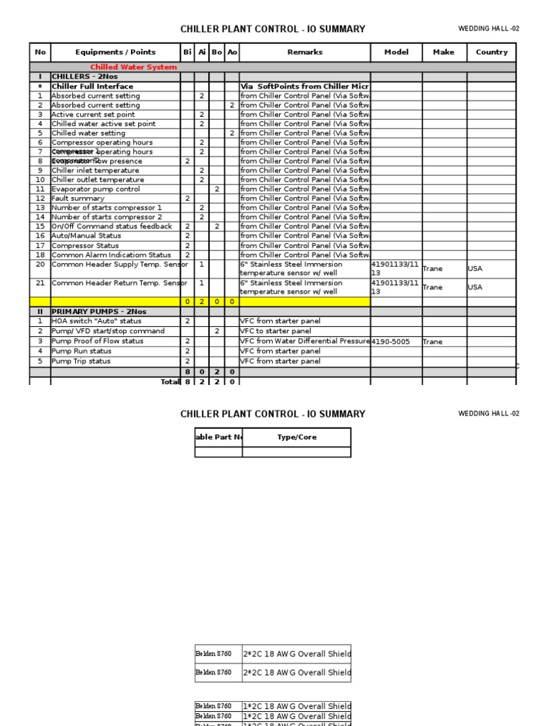 Chiller Plant Control - Io Summary: Chilled Water System | PDF | Heat ...