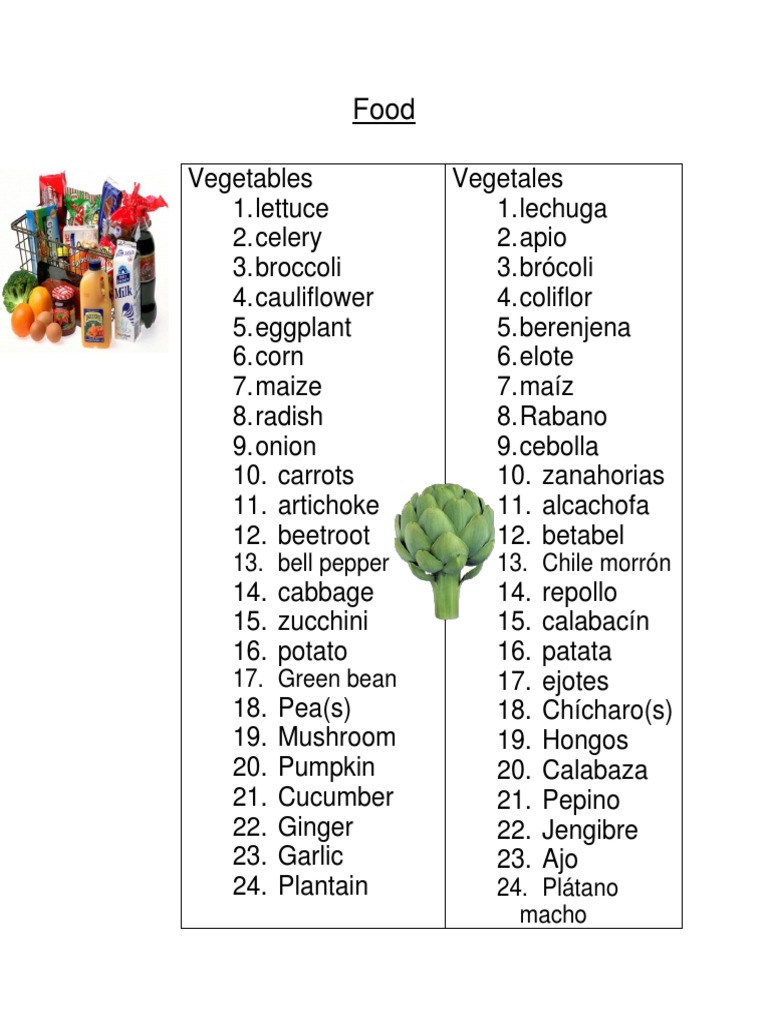 Food Vocabulary | PDF | Doughnut | Cuisine