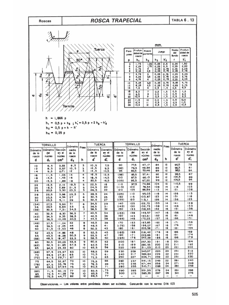 Rosca Trapecial | PDF