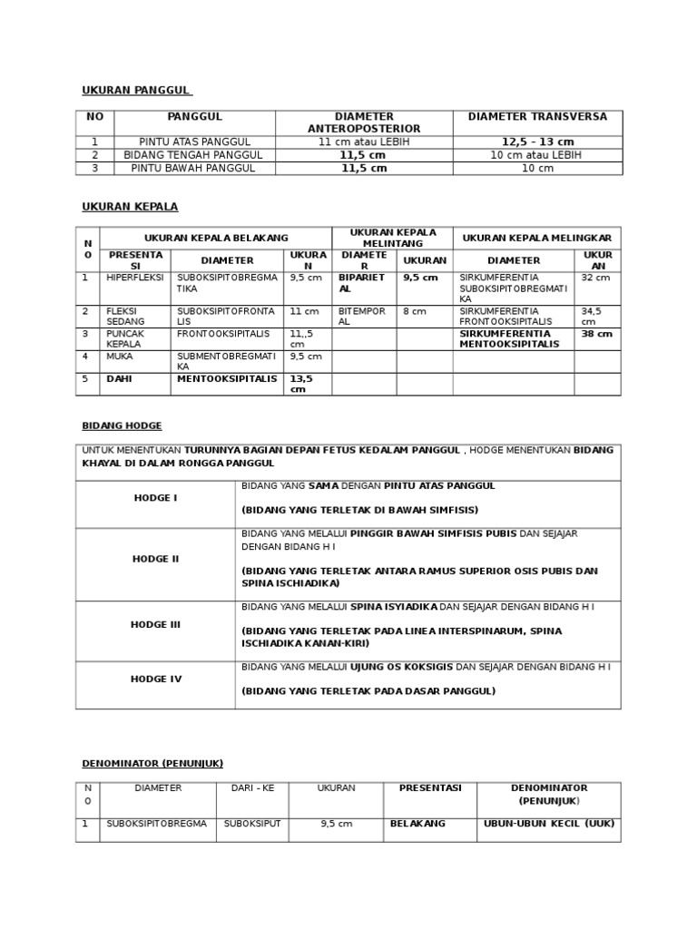 Ukuran Panggul dan Persalinan Normal | PDF