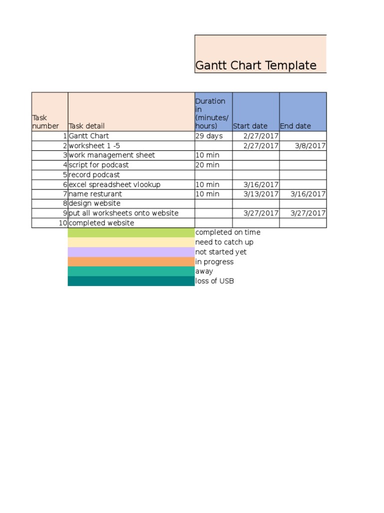 Gantt Chart | PDF