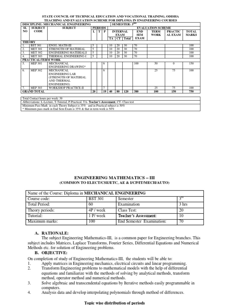 State Council of Technical Education and Vocational Training, Odisha ...