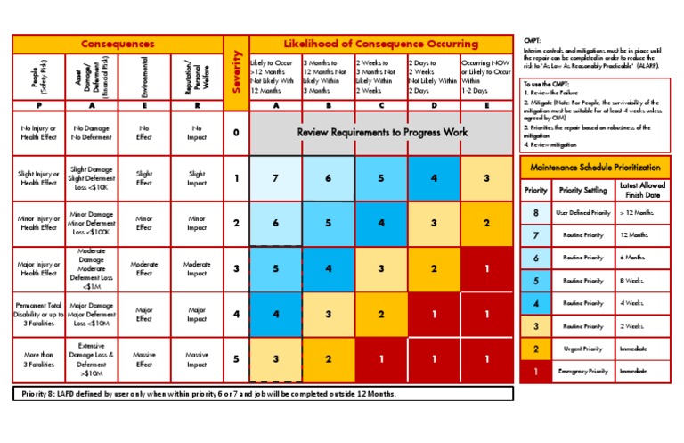 CMPT P8 Priority Tool | PDF | Emergency Management | Risk