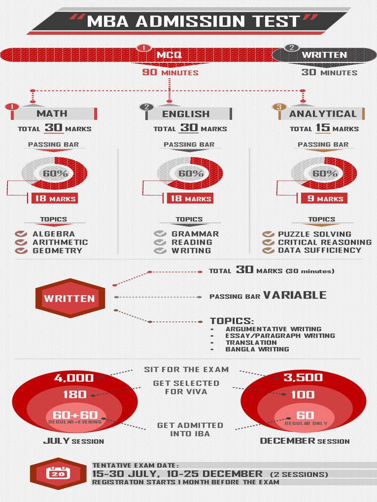 MBA Admission Test Info Graphics 150122130844 Conversion Gate01 | PDF ...