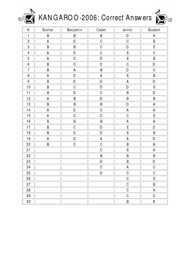 Kangaroo 2006 Exam Answer Key | PDF