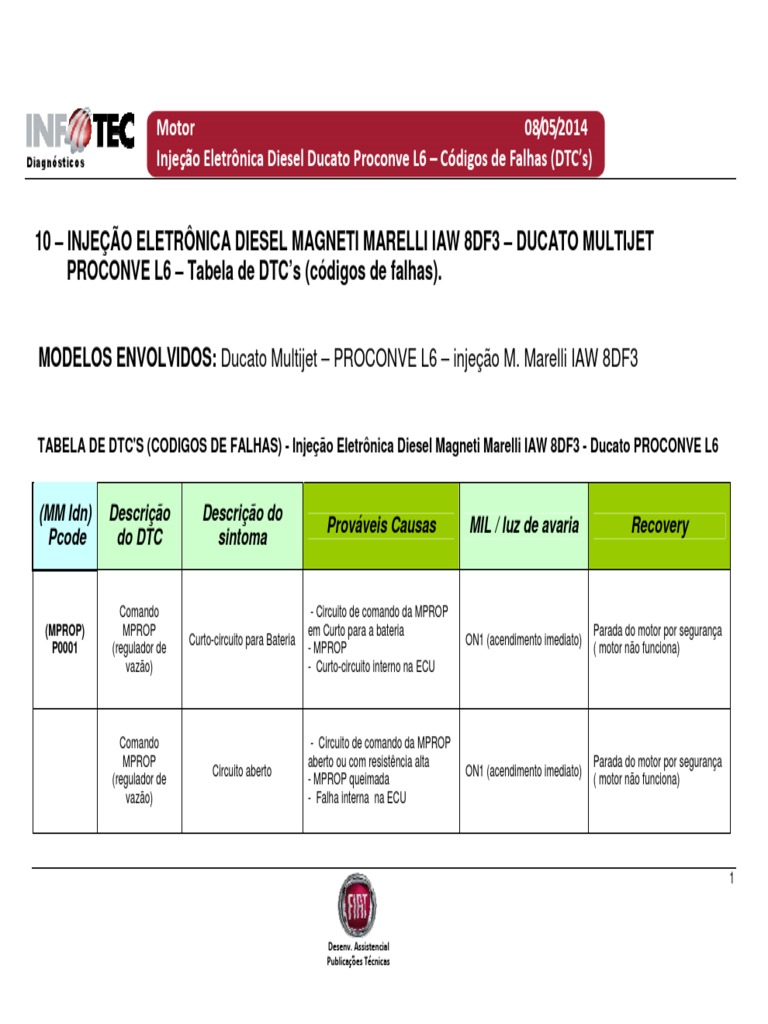 Tabela de Códigos de Falhas Injeção Diesel Marelli 8DF3 Proconve L6 ...