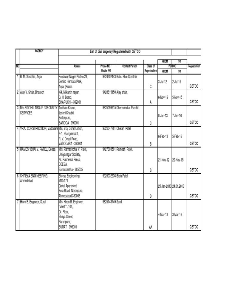 List of Civil Contractors | PDF