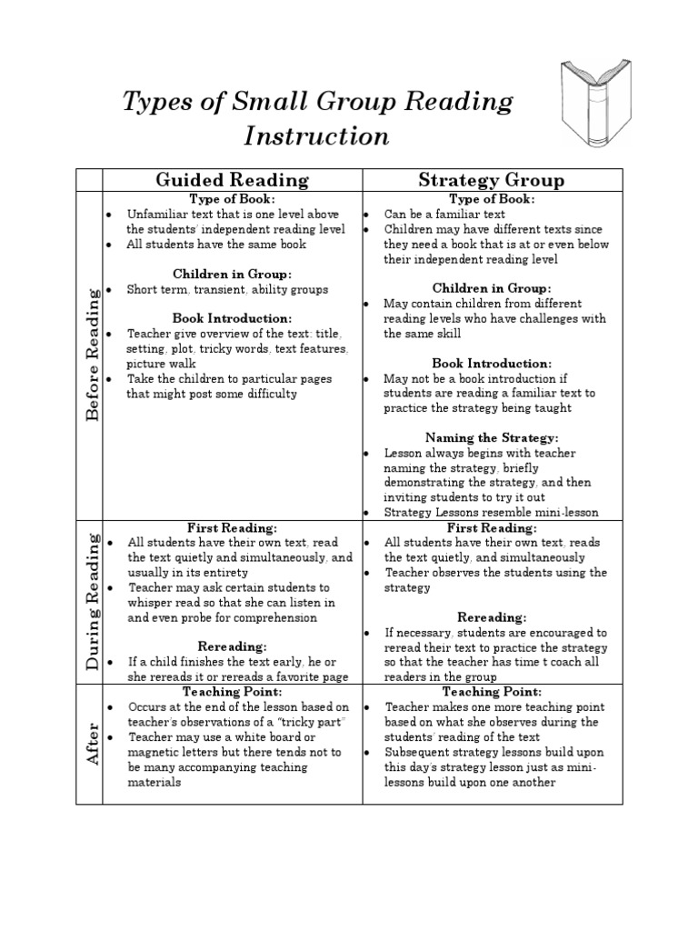 Small Group Reading Instruction Types | PDF | Reading (Process ...