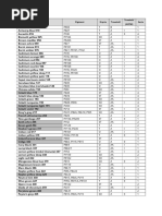 Colour Temperature Chart From Gamblin | PDF
