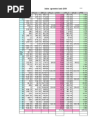 15 KL Dip Chart | PDF