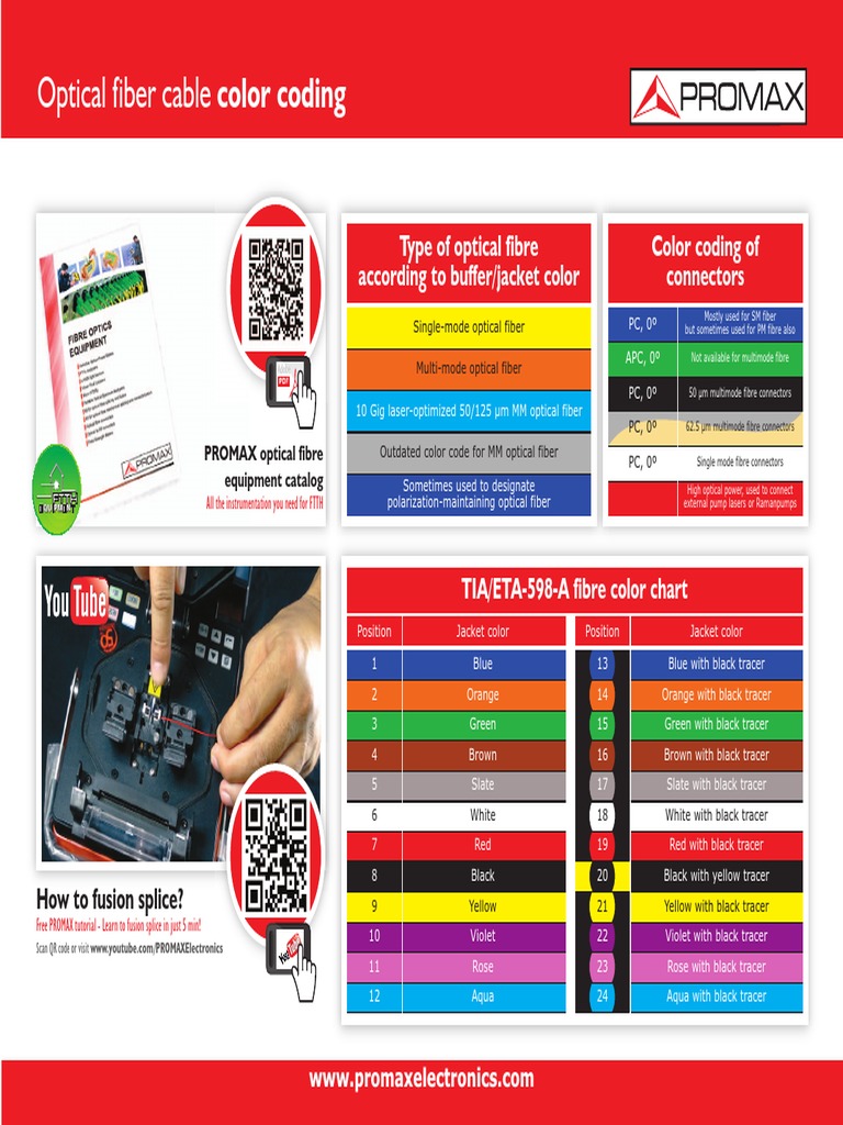 Optical Fibre Color Chart | Download Free PDF | Optical Fiber ...