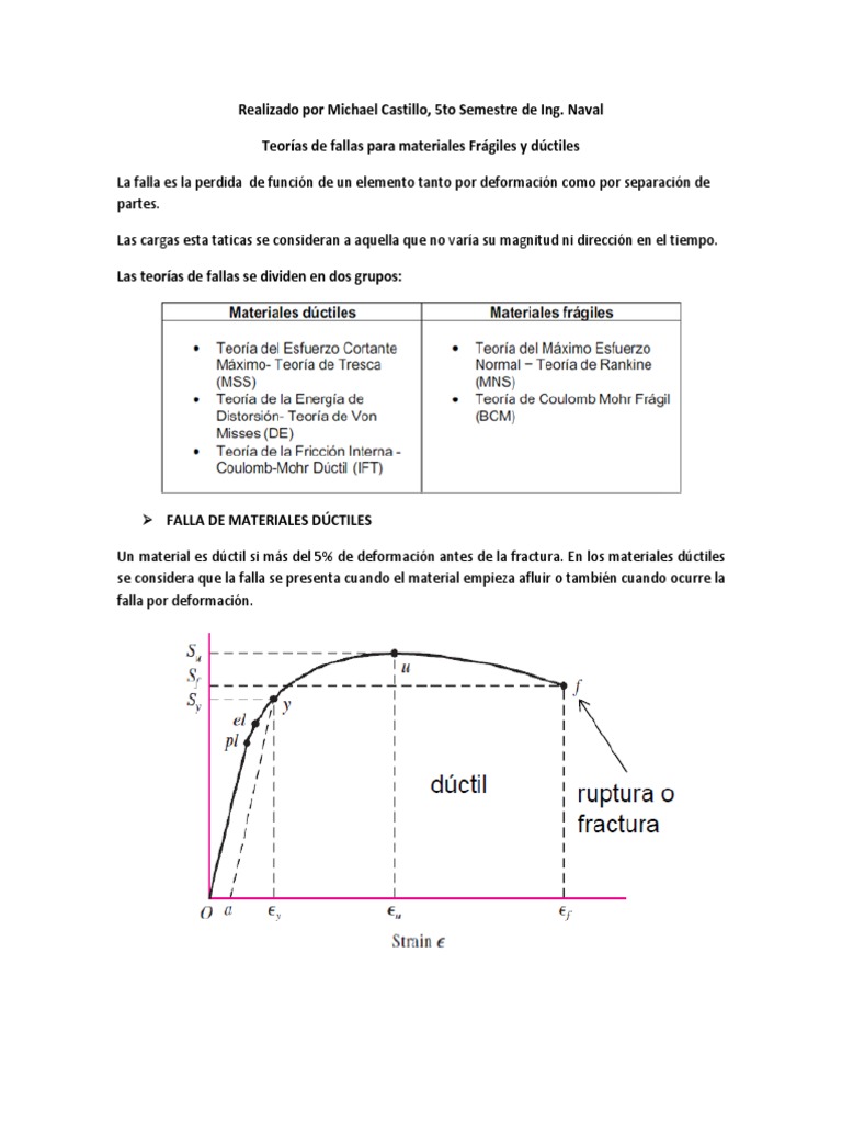 Teoria de Fallas para Materiales Ductiles y Fragiles | PDF | Estrés ...