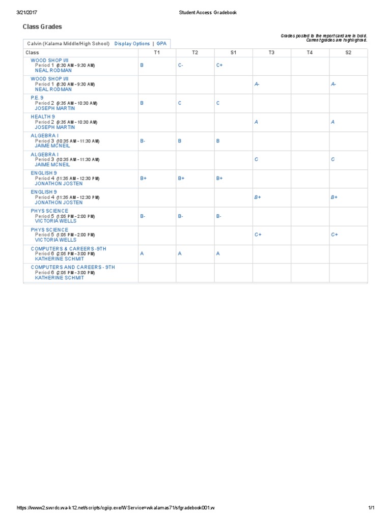 Class Grades: Period | PDF