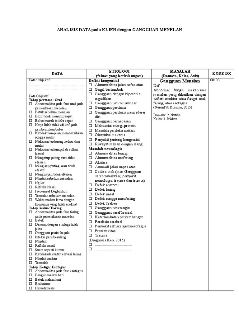 Gangguan Menelan | PDF