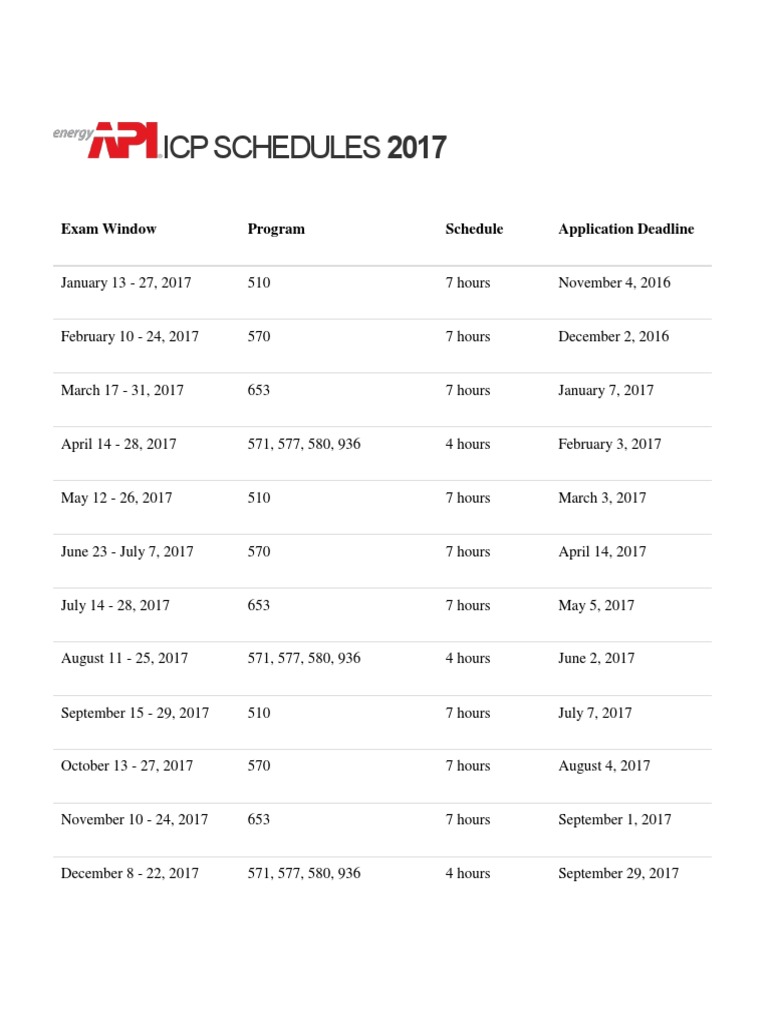 Icp Schedules: Exam Window Program Schedule Application Deadline | PDF