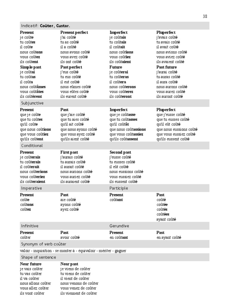 Conjugaison du verbe "coûter" | PDF | Grammaire | Mécanique du langage