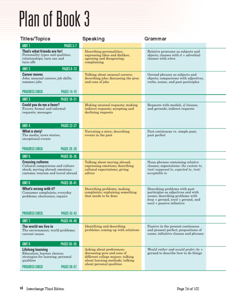 Plan of Book 3: Titles, Topics, Grammar & Speaking | PDF | Semantic ...